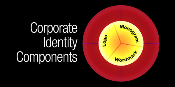 Corporate Identity Components – Logo Design Theory